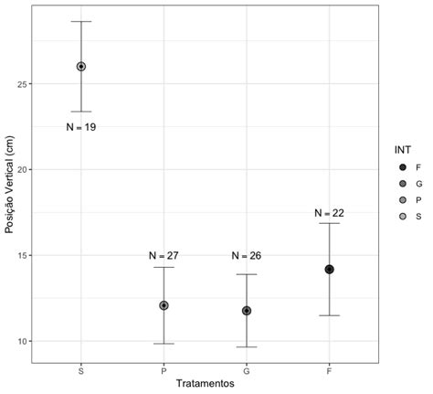 Erro ao gerar gráfico o pacote ggplot no R Stack Overflow em Português