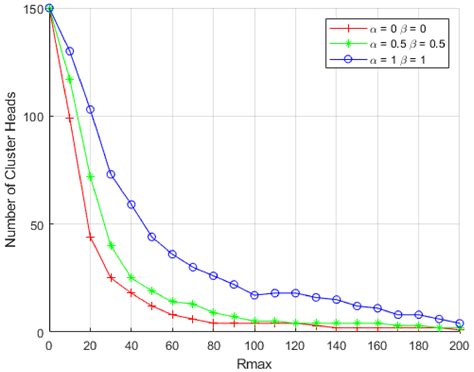 Energy Efficient Hybrid Routing Protocol For Iot Communication Systems In 5g And Beyond
