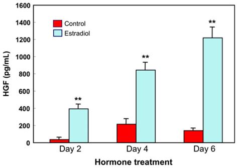Regulation Of Mucosal Immunity In The Female Reproductive Tract The