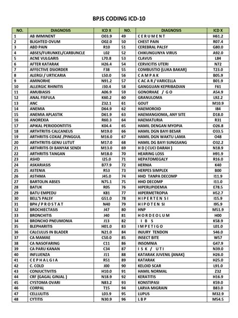 Bpjs Coding Icd Pdf Medical Specialties Clinical Medicine