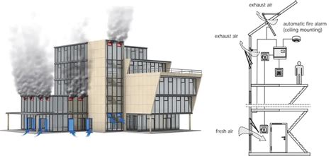 Rwa Systems From Geze Windows A Smoke And Heat Extraction System