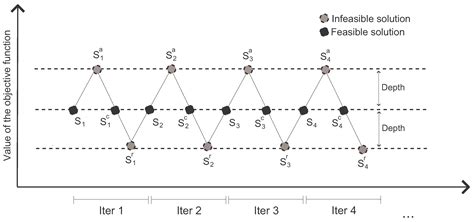 Mathematics Free Full Text A Hybrid Strategic Oscillation With Path
