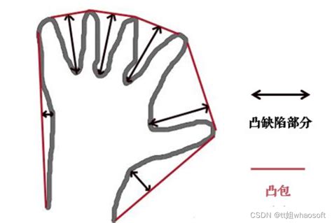 人脸识别及检测人脸识别csdn Csdn博客