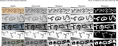 Baybayin Character Instance Detection Paper And Code CatalyzeX