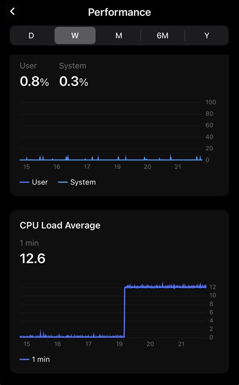 high cpu load but low cpu usage r synology