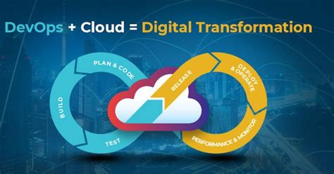 Mohammed Affan On Linkedin Devops And Cloud The Synergy Driving Digital Transformation In