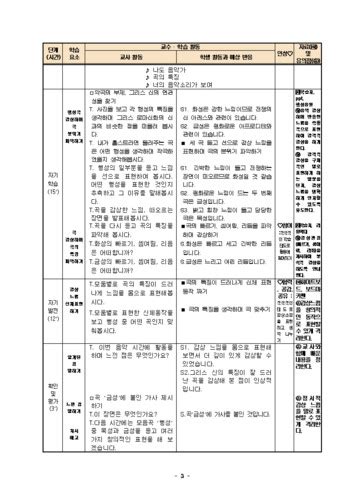 음악과 공개수업안 행성 초등 교과