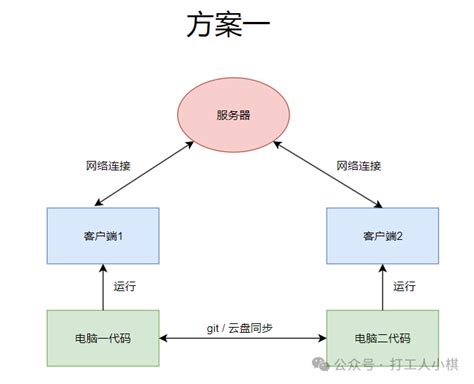 Unity编辑器如何多开同一个项目？unity多开同一个项目的方法 Csdn博客