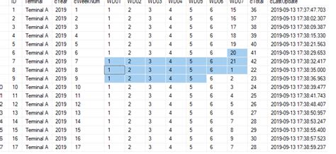 sql total value using date range in week number and week days format