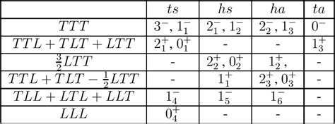 Table 2 From Metric Affine Gravity As An Effective Field Theory