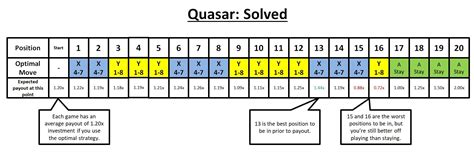 Playing Through Mass Effect 1 Again I Solved Quasar If You Play With