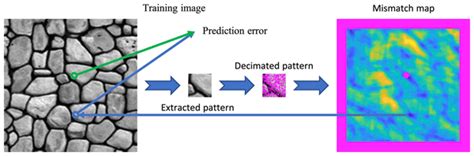 GMD Assets AutoQS V Automatic Parametrization Of QuickSampling Based On Training Images