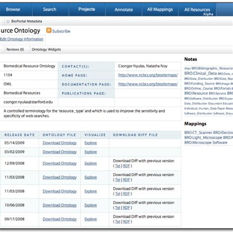 Ontology Metadata In Bioportal User Interface This Page Presents The