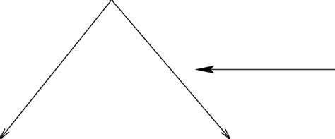 Diagram One The T Model Download Scientific Diagram