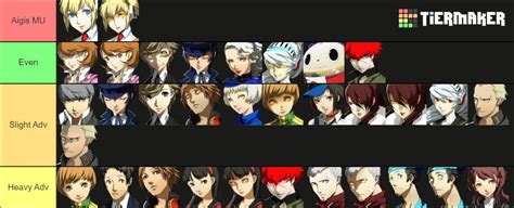Persona 4 Arena Ultimax Tier List Community Rankings Tiermaker