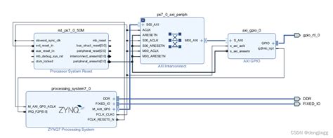 xilinx zynq 7000 axi gpio 读写 中断 xilinx xgpio 中断接收程序 csdn博客