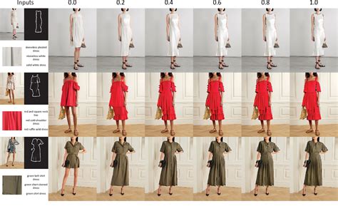 Figure From Multimodal Conditioned Latent Diffusion Models For Fashion Image Editing