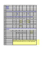 Ch08 P08 Build A Model Xlsx 1 2 3 4 5 6 7 8 9 10 11 12 13 14 15 16 17