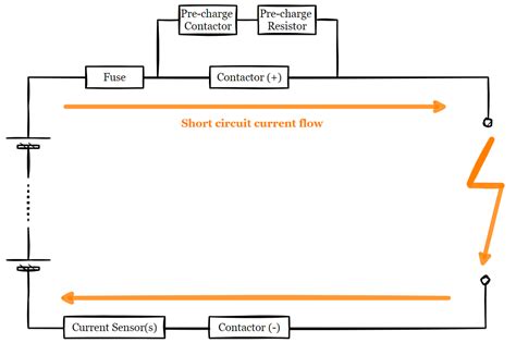 How To Select Ev Contactors Battery Design