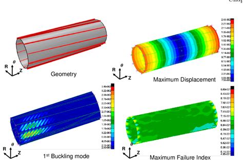 9 optimal configuration using curvilinear stiffeners under torsional