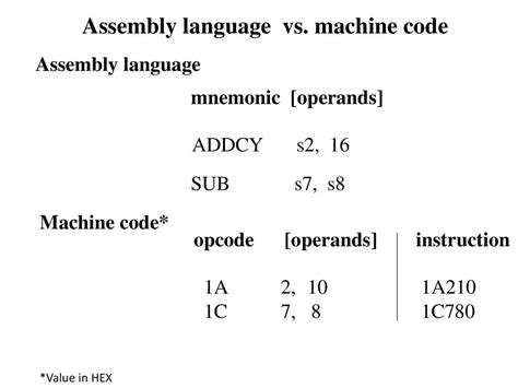 review of aldec active hdl implementing combinational ppt download