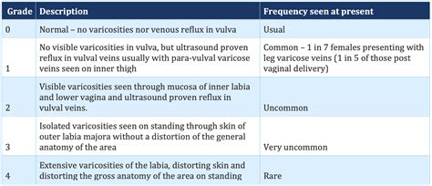How To Treat Vulvar Varicose Veins In Pregnancy