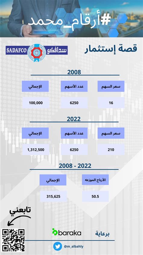 محمد الباهلي On Twitter Rt Malbahly قصة إستثمار ناجح في سوق الأسهم