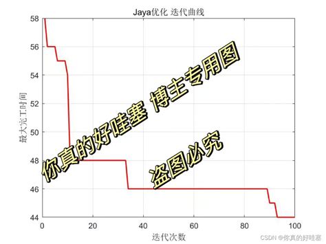 Jaya（jaya）算法解决柔性作业车间调度问题fjsp自适应jaya算法 Csdn博客