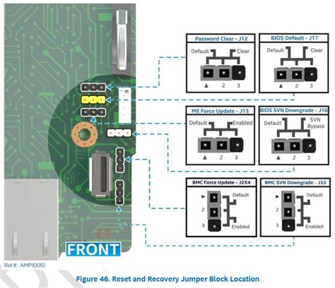 Onboard Configuration And Service Jumpers On The Intel® Server