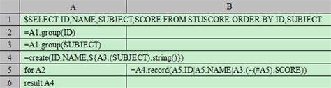 Esproc Simplifies Sql Style Computations Dynamically Transposing Rows And Columns Esproc