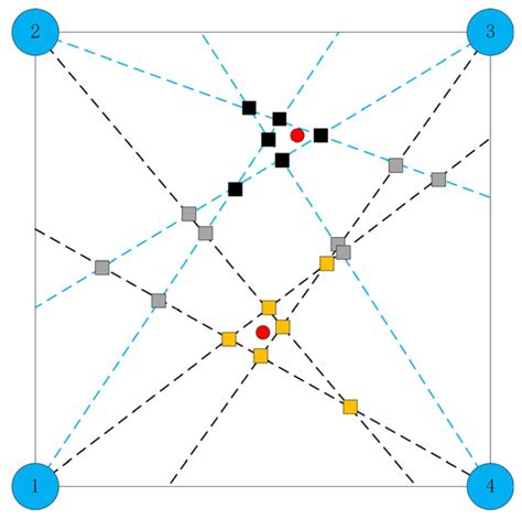 cyclic peak extraction from a spatial likelihood map for multi array multi target bearing only