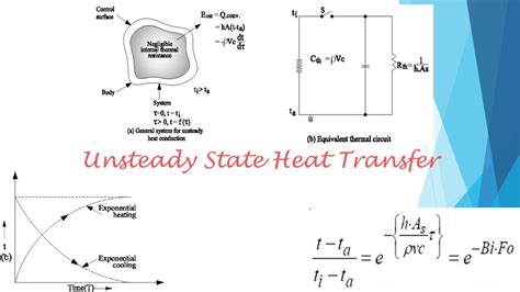 Unsteady State Heat Transfer Transient Heat Transfer Lump Capacity Analysis Youtube