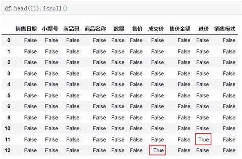 如何使用 Pandas 处理缺失数据？ 知乎