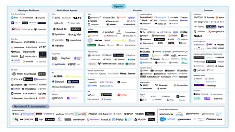 The State Of The Ai Agents Ecosystem The Tech Use Cases And