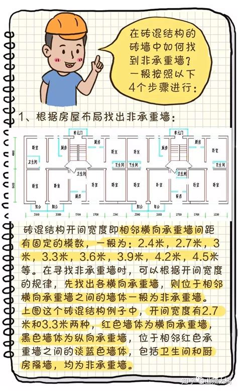如何找出房子中的非承重墙 知乎