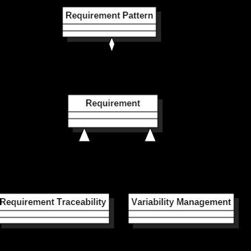 Proposed Meta Modeling Constructs Download Scientific Diagram