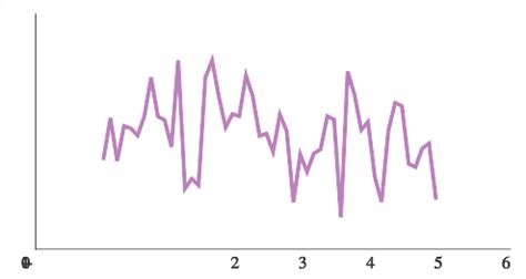 Powerful Data Visualisation With Matplotlib Coding For Economists