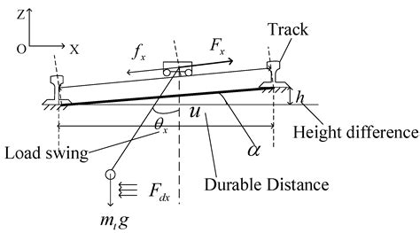 Research On Swing Model And Fuzzy Anti Swing Control Technology Of