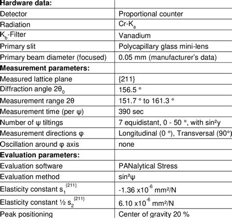 8 X Ray Diffraction Setup Panalytical Empyrean Download Scientific Diagram