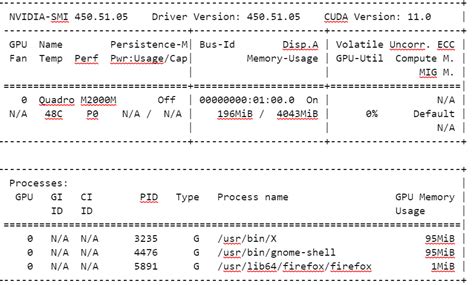 C Cuda Error 209 Cudalaunchkernel Returned