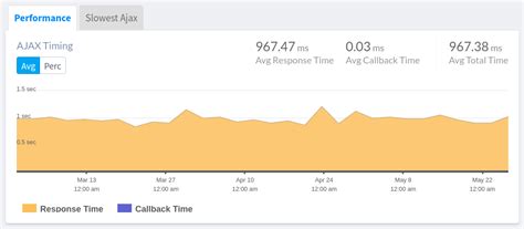 Real User Monitoring Beginners Guide