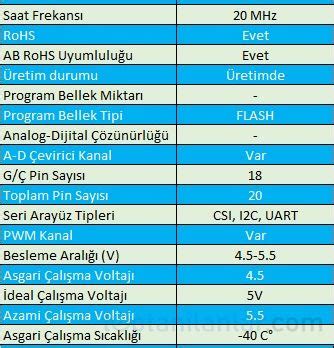 Toptan PIC F I P DIP Bit FLASH PIC CPU MHz Mikrodenetleyici Toptanilanlar Com