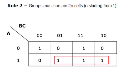 Karnaugh Maps STUDYTRONICS