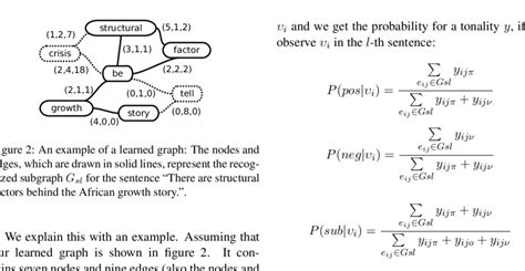 An Example For Different Statements And A Graph The Weights Base On Download Scientific