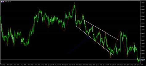 Zig Zag Indicator Like A Pro Day Trader Settings And Strategies Dttw™