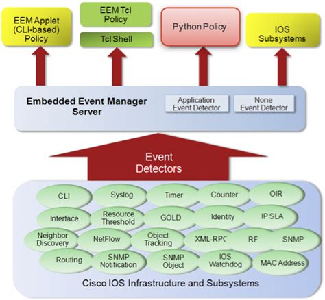EEM Image Cisco Community