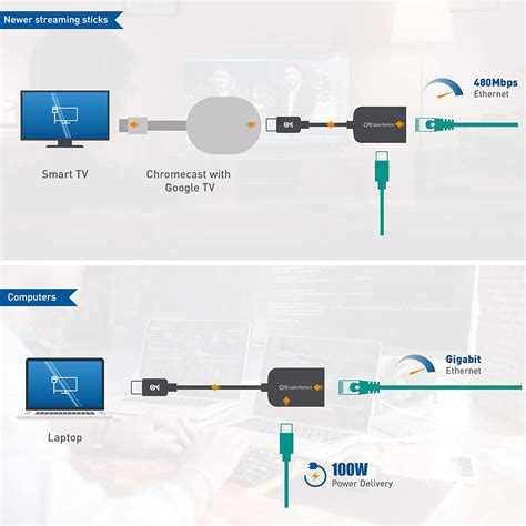 Usb C Ethernet Adapter Met Voeding Aansluiting Techno Guide