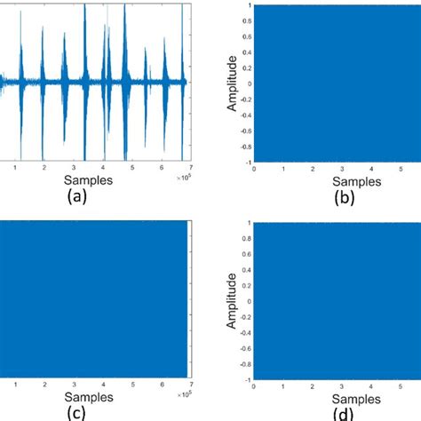 Histogram Plots A Audio 1 B Audio 2 C Audio 3 Download