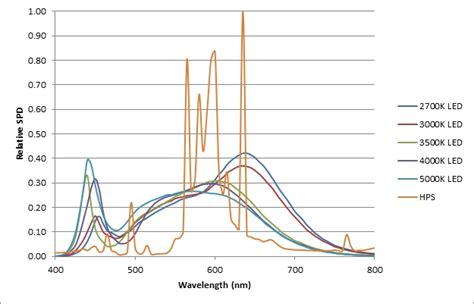 Botanical Light Pollution Fig 7 Lighting Analysts