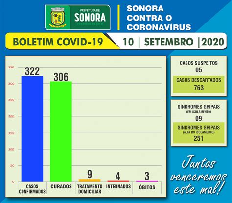 Boletim Diário Da Covid 19 10 De Setembro De 2020 Prefeitura
